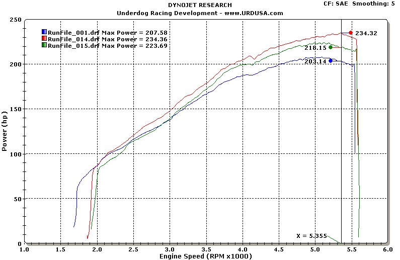 URD Dyno Chart | Toyota Tacoma Forum