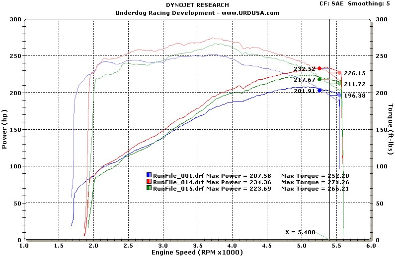 URD Dyno Chart | Toyota Tacoma Forum
